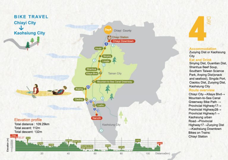 Around-the-island: Taiwan Cycling Route No. 1 Map and GPX