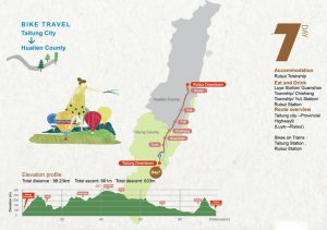 Around-the-island: Taiwan Cycling Route No. 1 Map and GPX